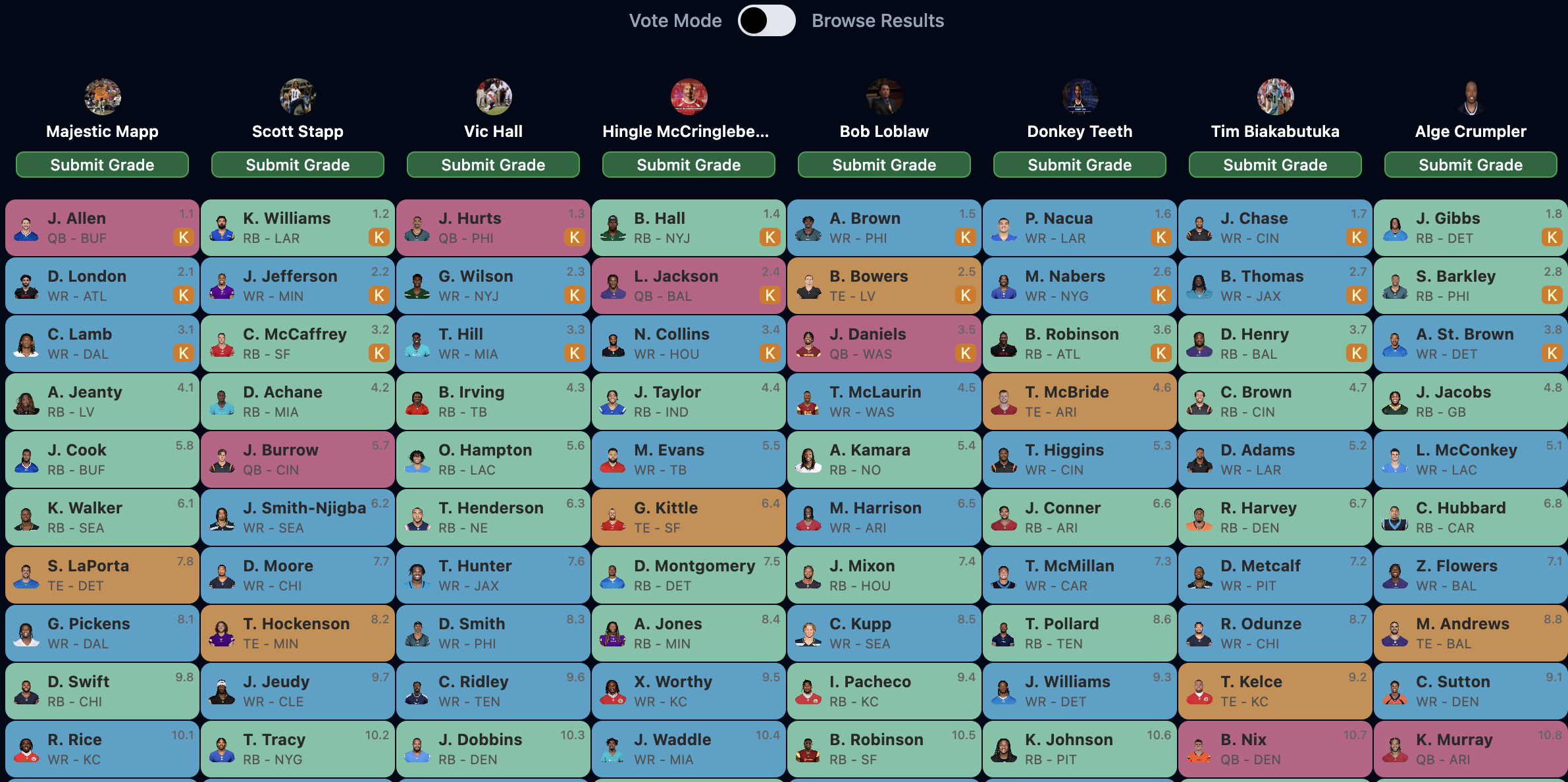 Launch Week: Day 1 | Draft Recaps Now Available! | Fantasy Genius ...
